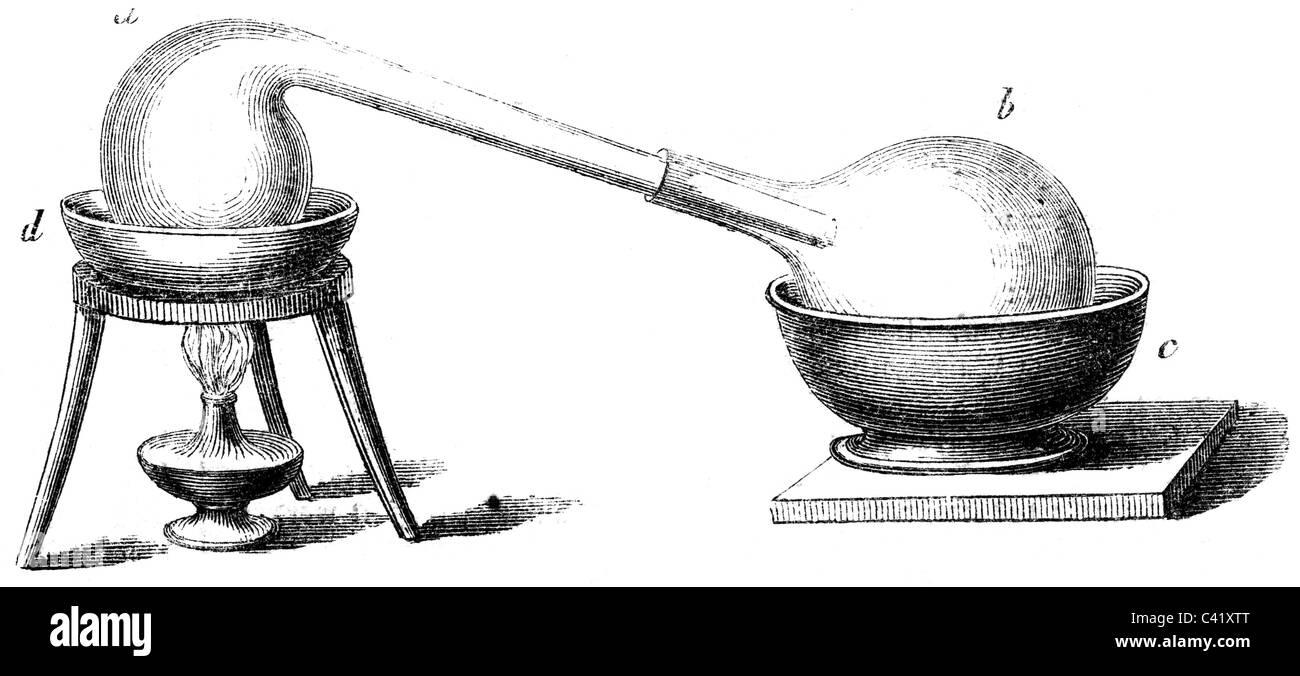 science, chemistry, destillation, still of Adolph Dulfos, analysis of ...