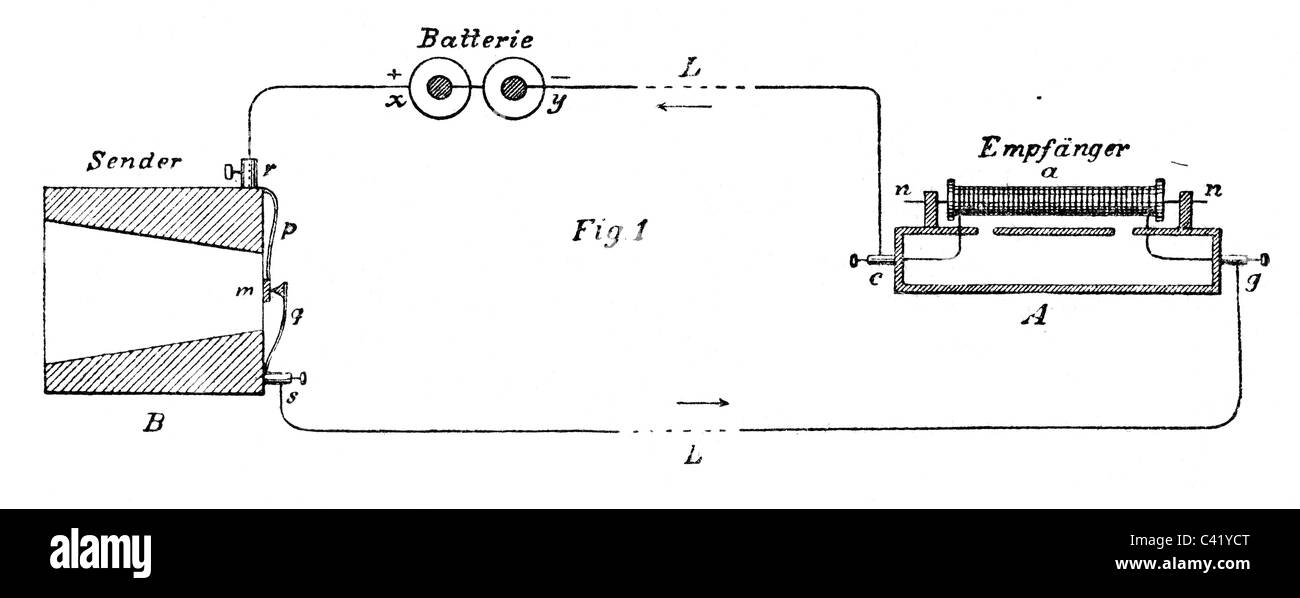 Reis, Philipp, 7.1.1834 - 14.1.1874, German physicist, his telephone ...