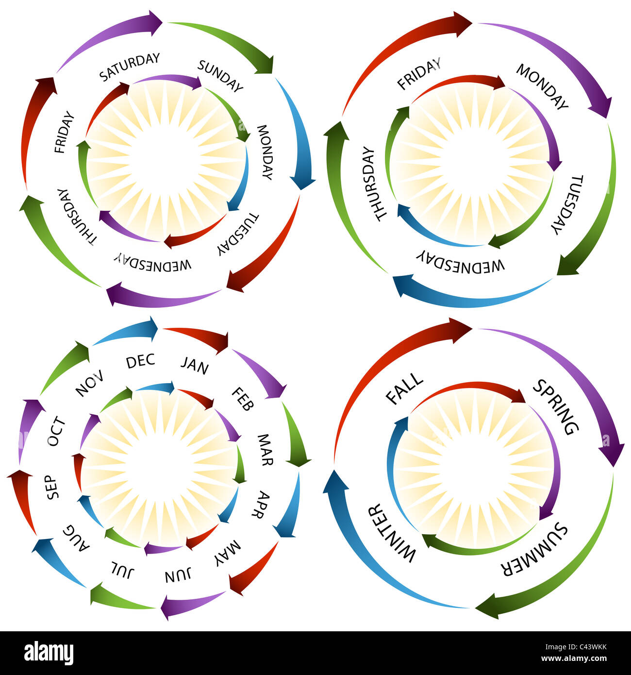 An image of a flowing arrow time wheels Stock Photo - Alamy