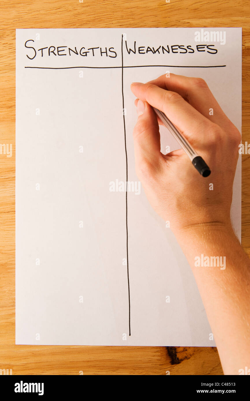 Swot analysis word hi-res stock photography and images - Alamy