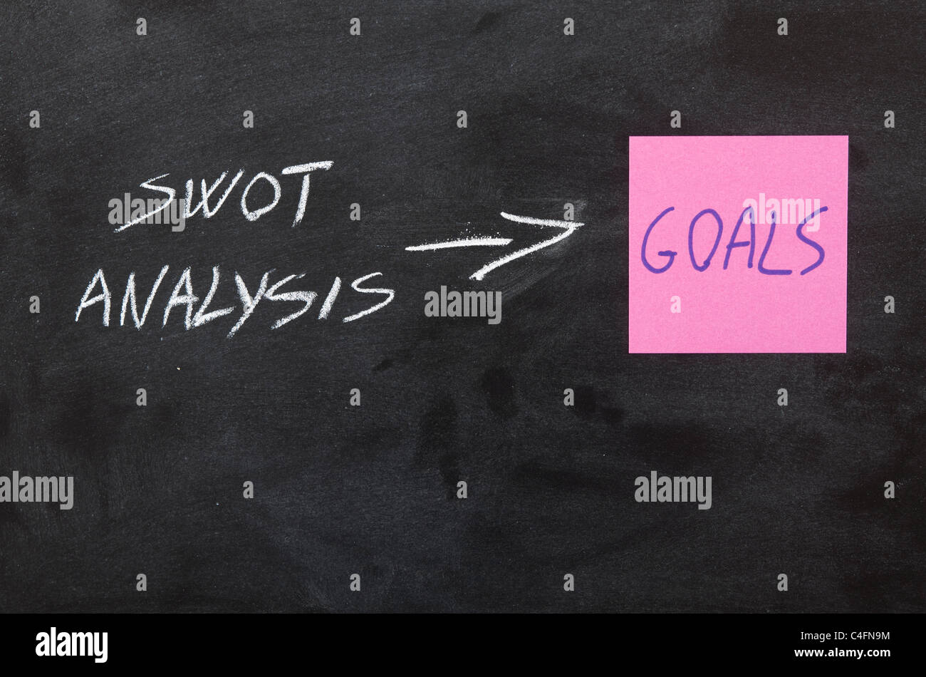 Swot chart hi-res stock photography and images - Alamy