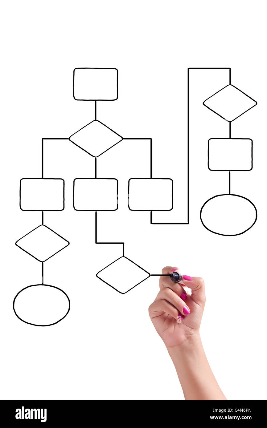 Businesswoman draws a flowchart on the whiteboard Stock Photo - Alamy