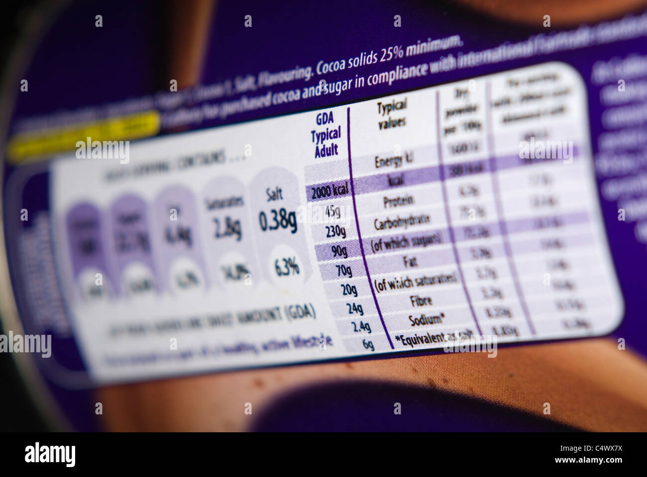 Close up on Food Label Showing Guideline Daily Amounts GDA kcal for ...