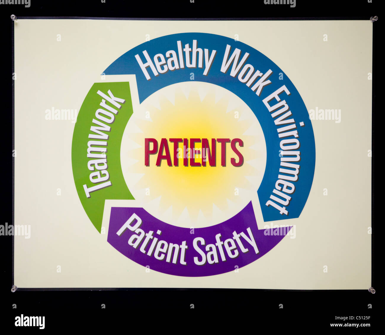 Health care industry standards illustration Stock Photo - Alamy