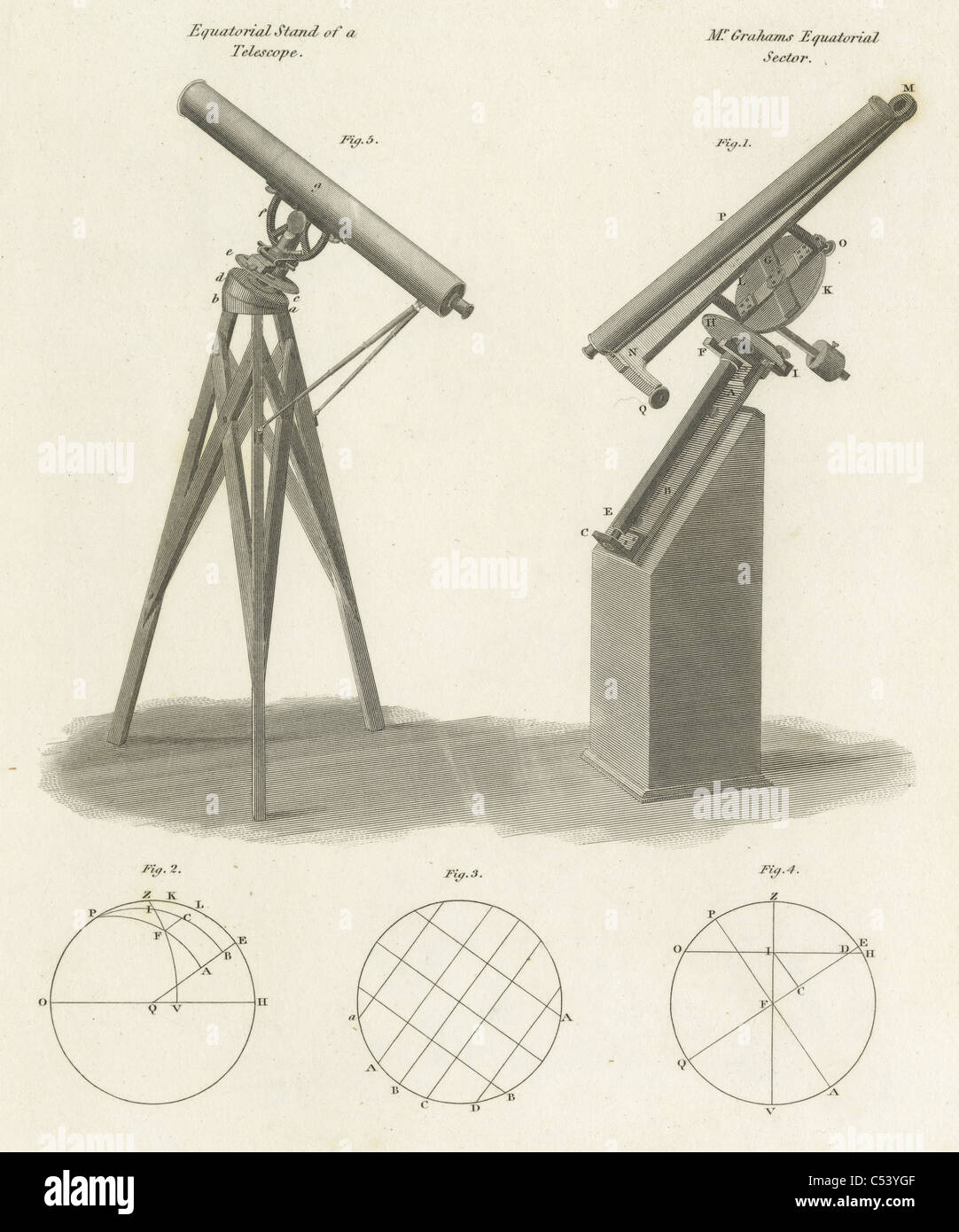 Zacharias Janssen Telescope