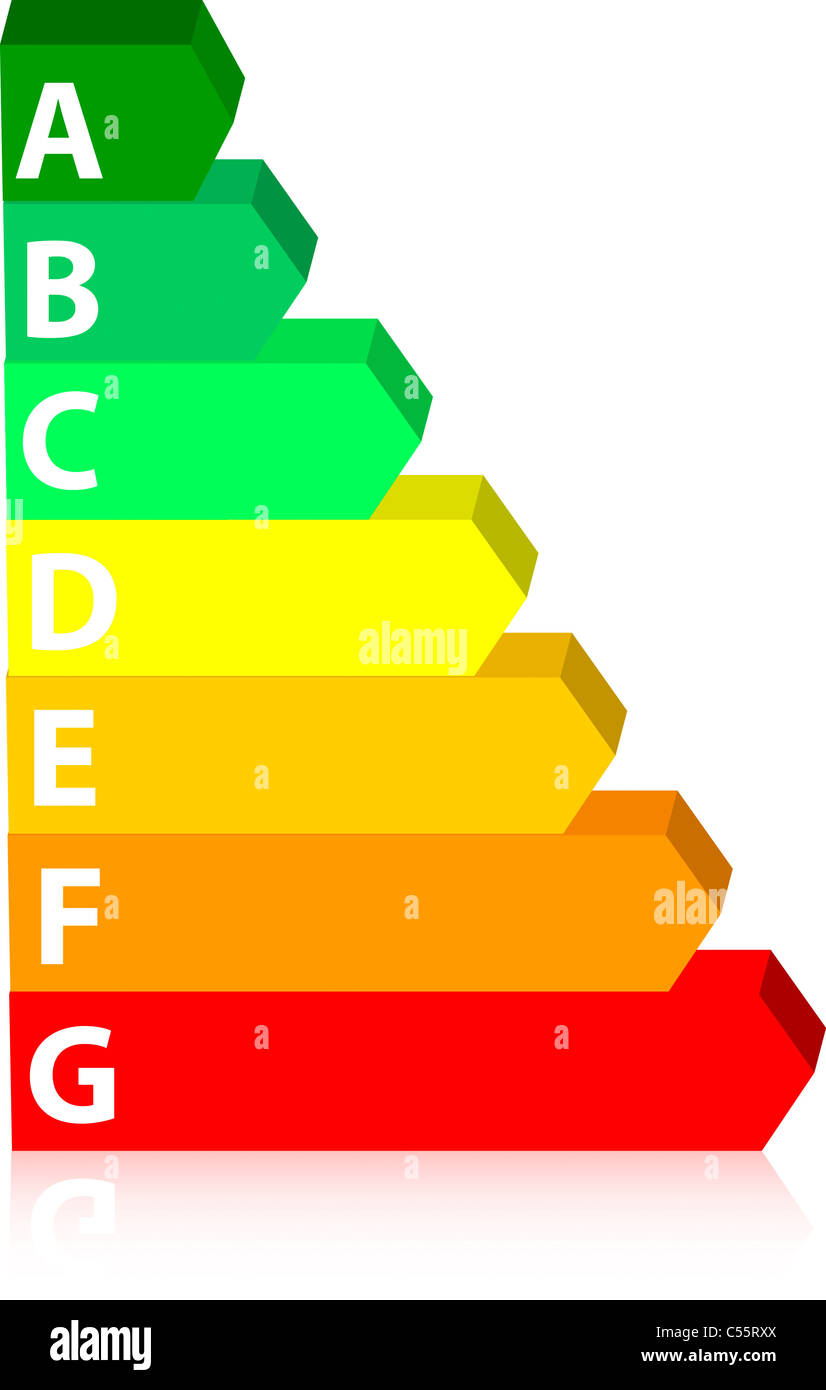 Energy ratings chart Stock Photo - Alamy