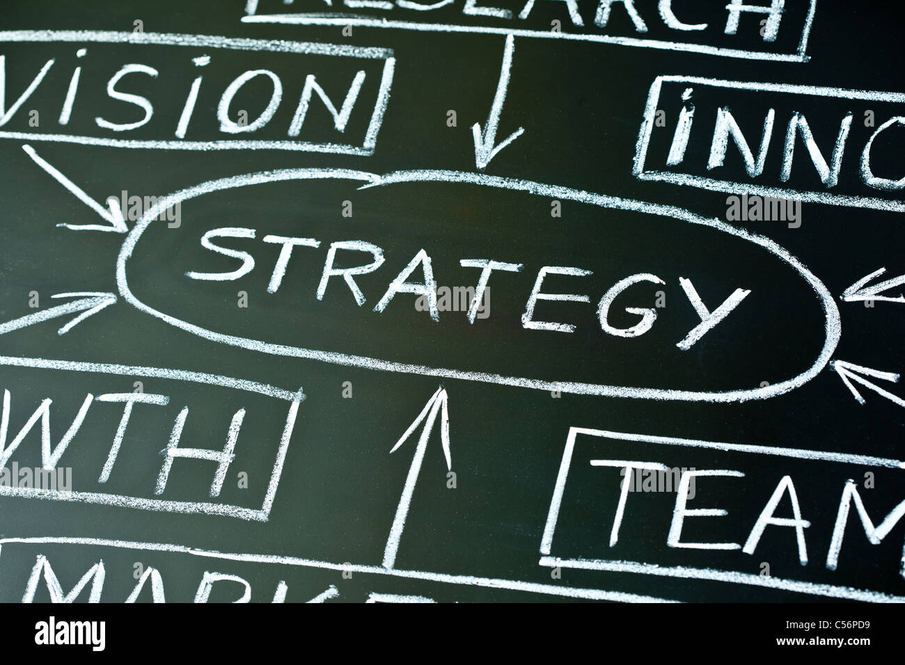 Business plan concept flowchart hi-res stock photography and images - Alamy