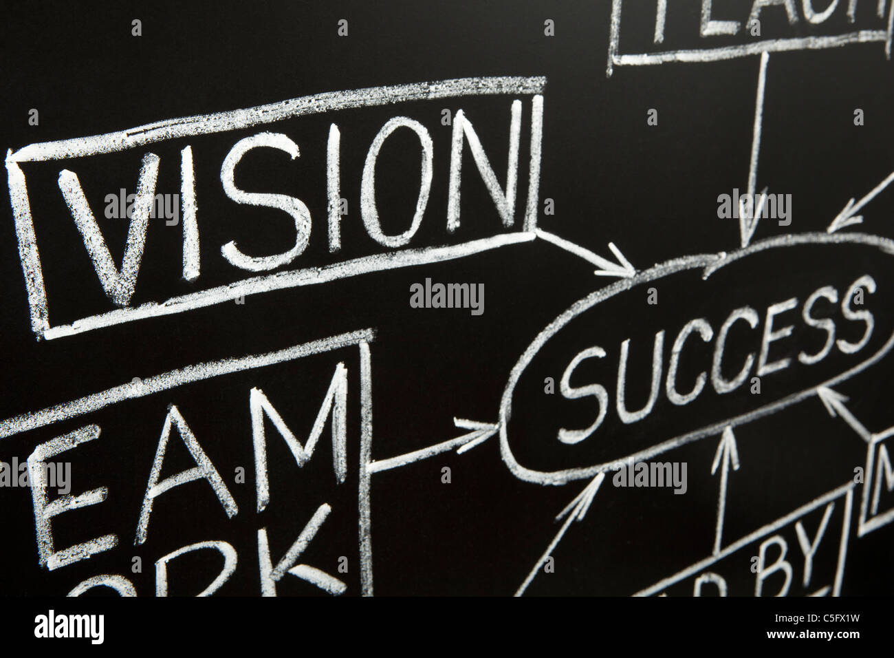 Closeup image of 'Vision' flow chart made with white chalk on a ...