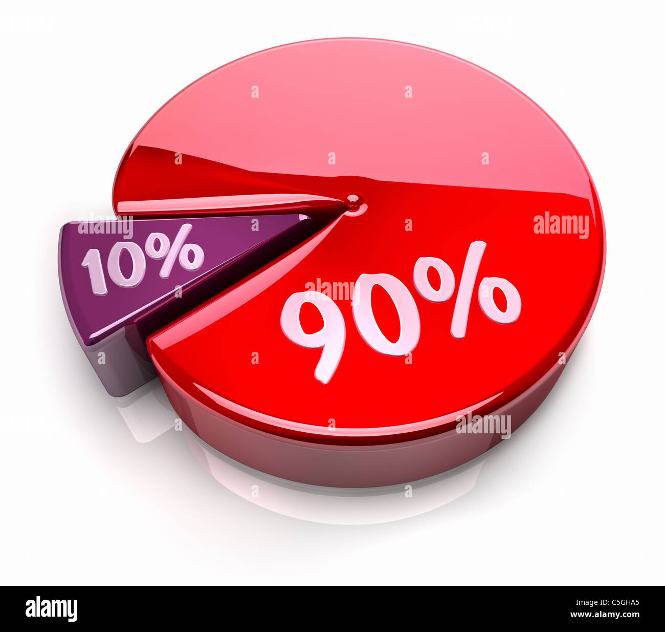 Pink and red pie chart with ninety and ten percent, glossy and bright ...