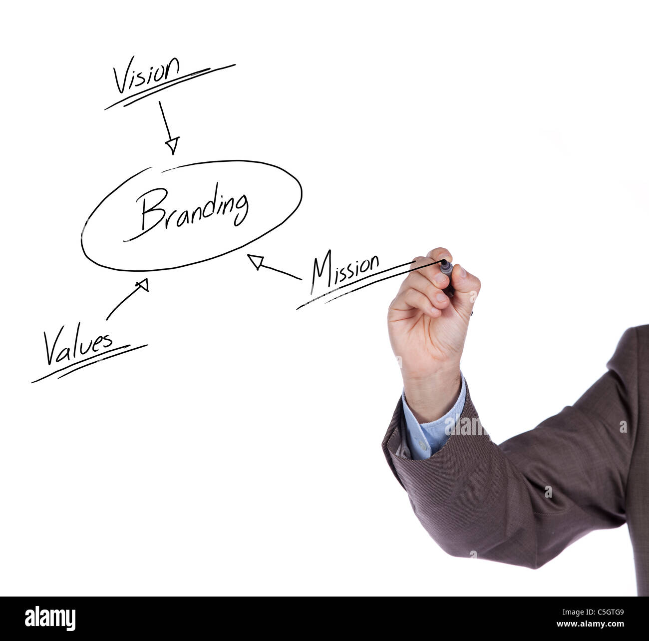 businessmen hand drawing a branding solution diagram on a whiteboard ...
