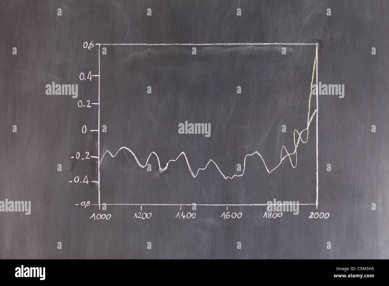 Curve drawn on a blackboard Stock Photo - Alamy