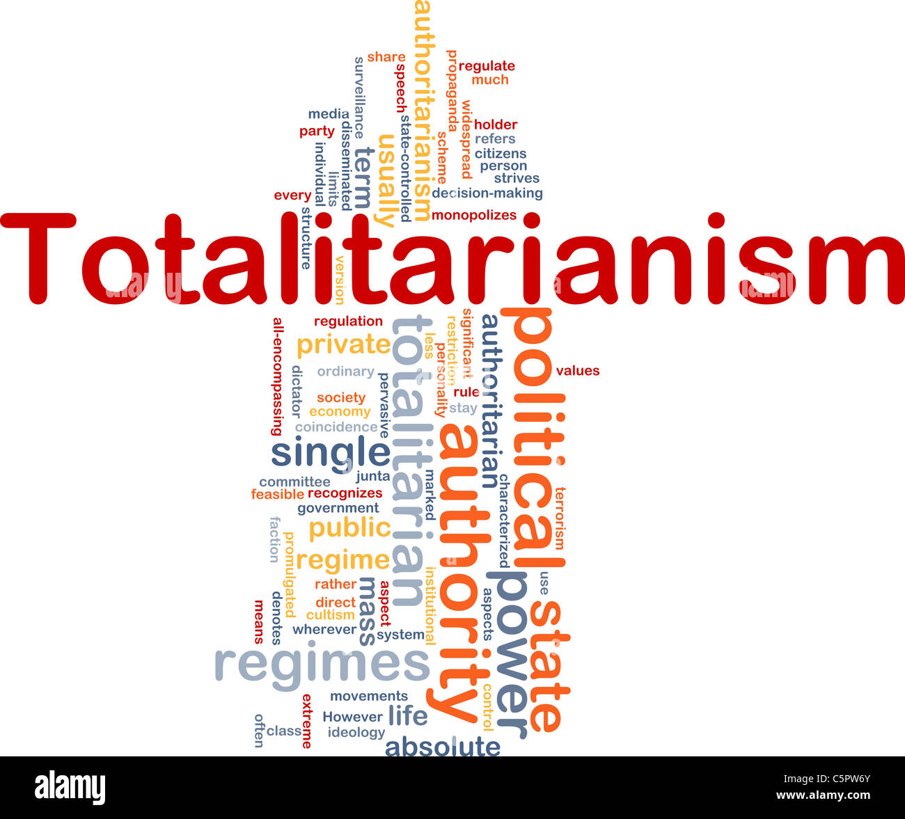 Totalitarianism Pictures