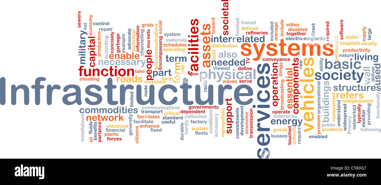 Background concept wordcloud illustration of infrastructure Stock Photo ...