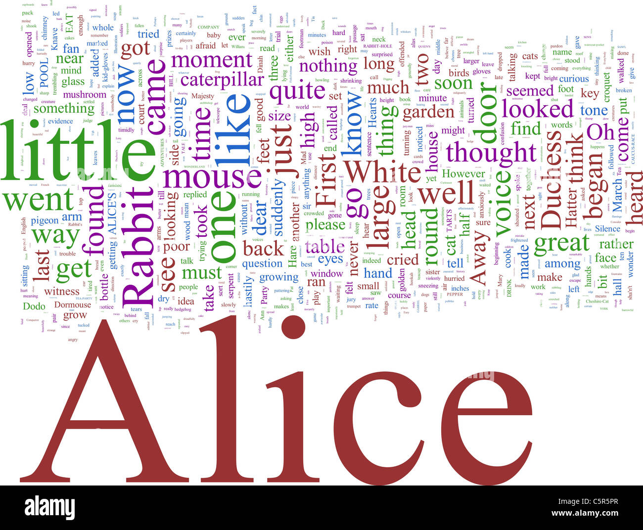 Word Cloud - Alice in Wonderland Stock Photo - Alamy