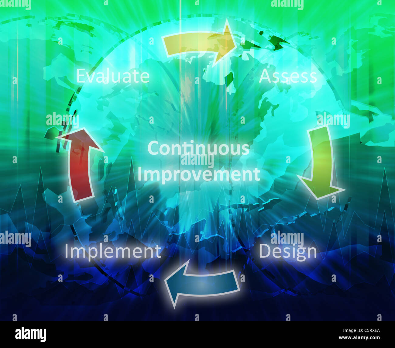 International continuous improvement business diagram management ...