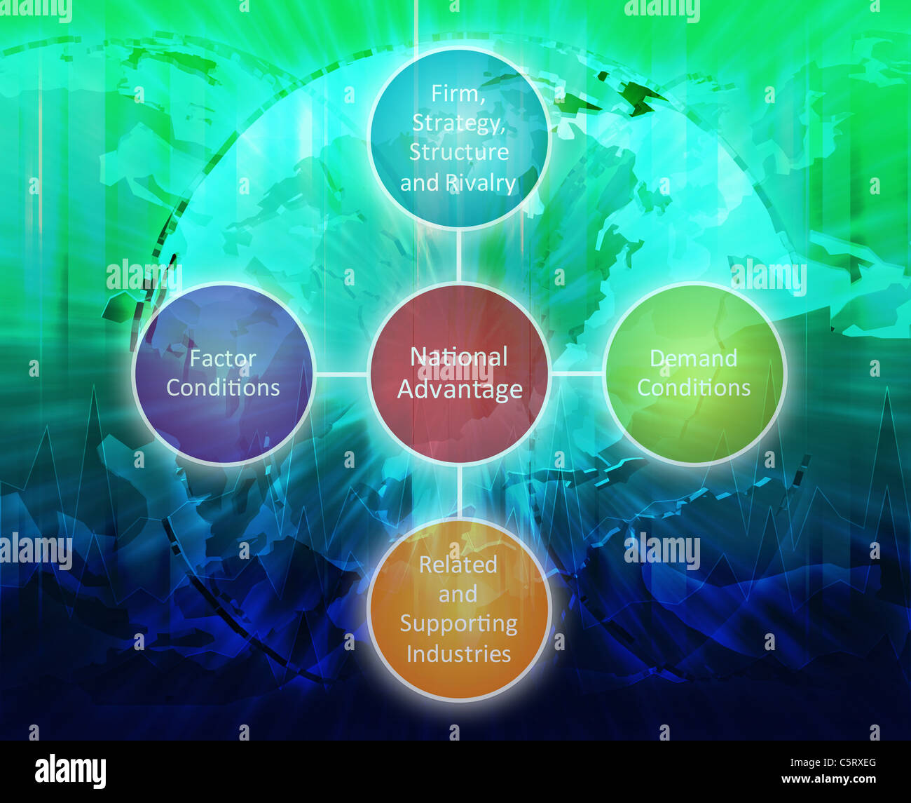 International advantage components business strategy concept diagram ...