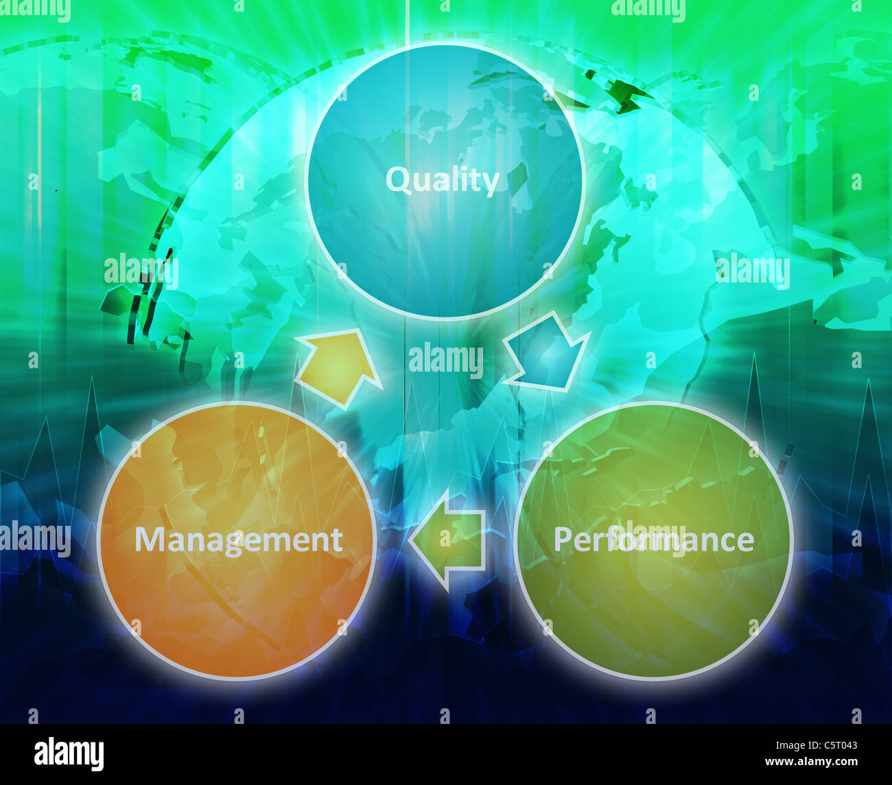 Quality management improvement cycle business international strategy ...