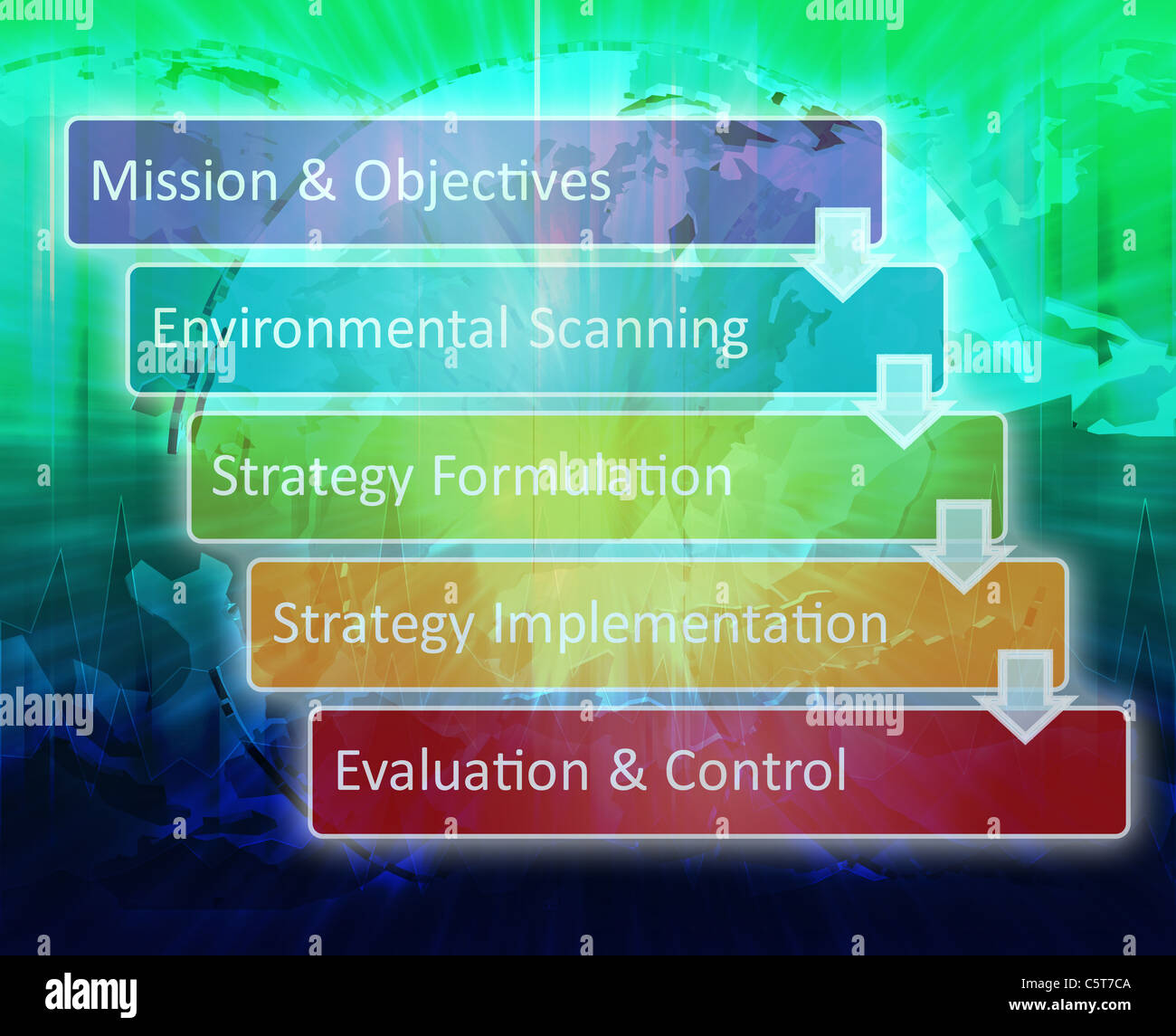 International strategy process business concept management strategy ...