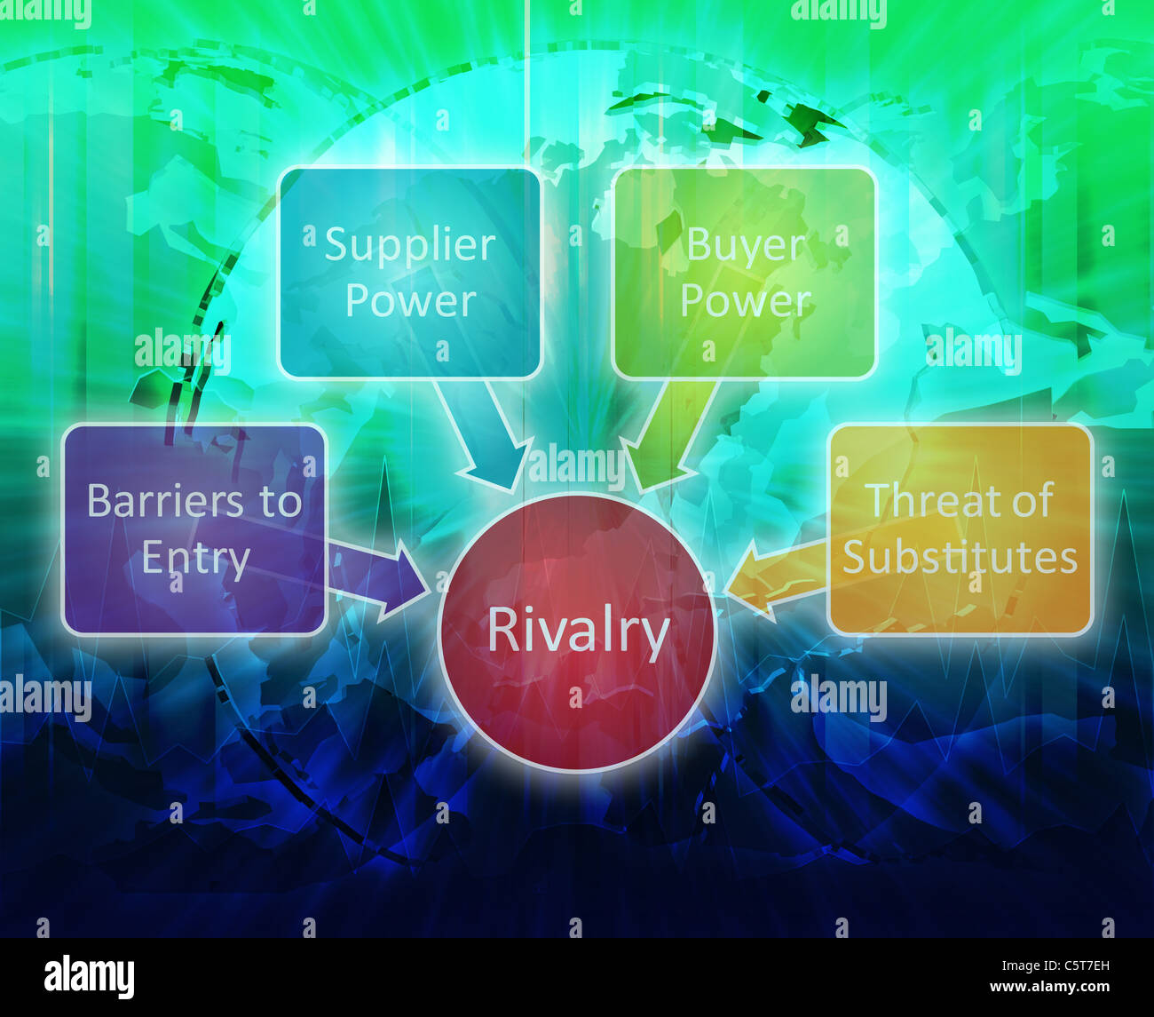 Competitive rivalry porter five forces business international diagram ...