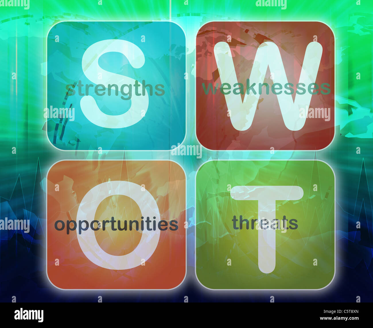 Global international SWOT analysis business strategy management process ...