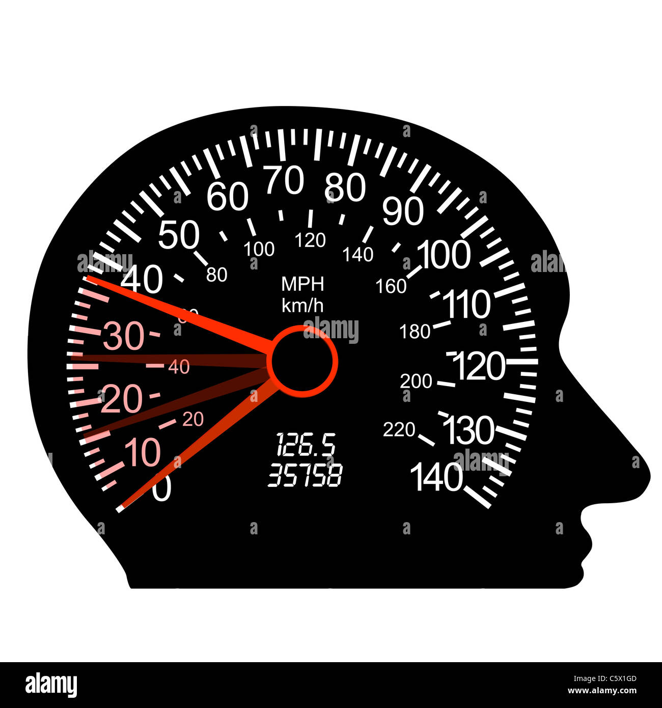 car speedometer in the human brain Stock Photo - Alamy