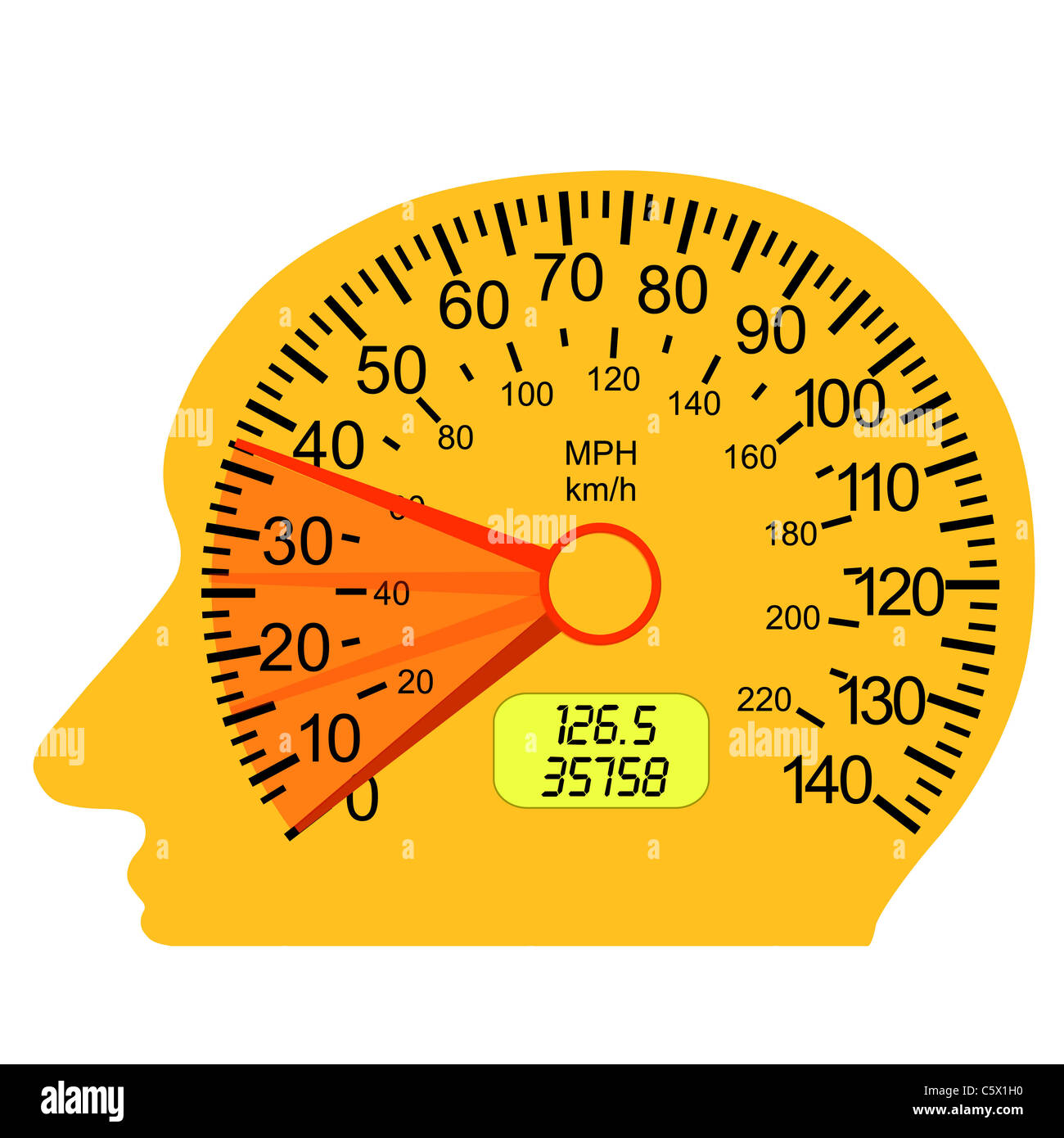 car speedometer in the human brain Stock Photo - Alamy