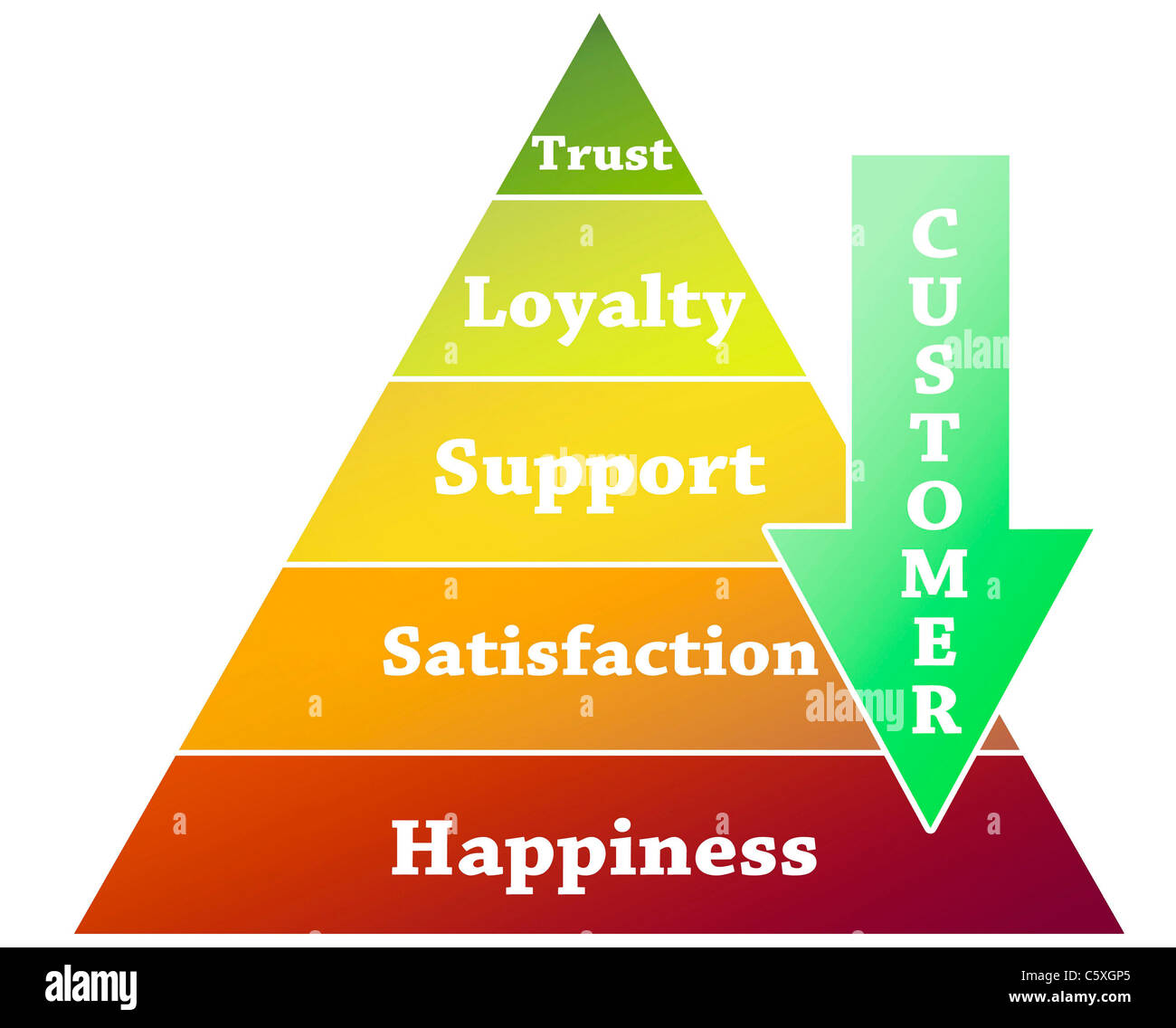 Loyalty pyramid hi-res stock photography and images - Alamy