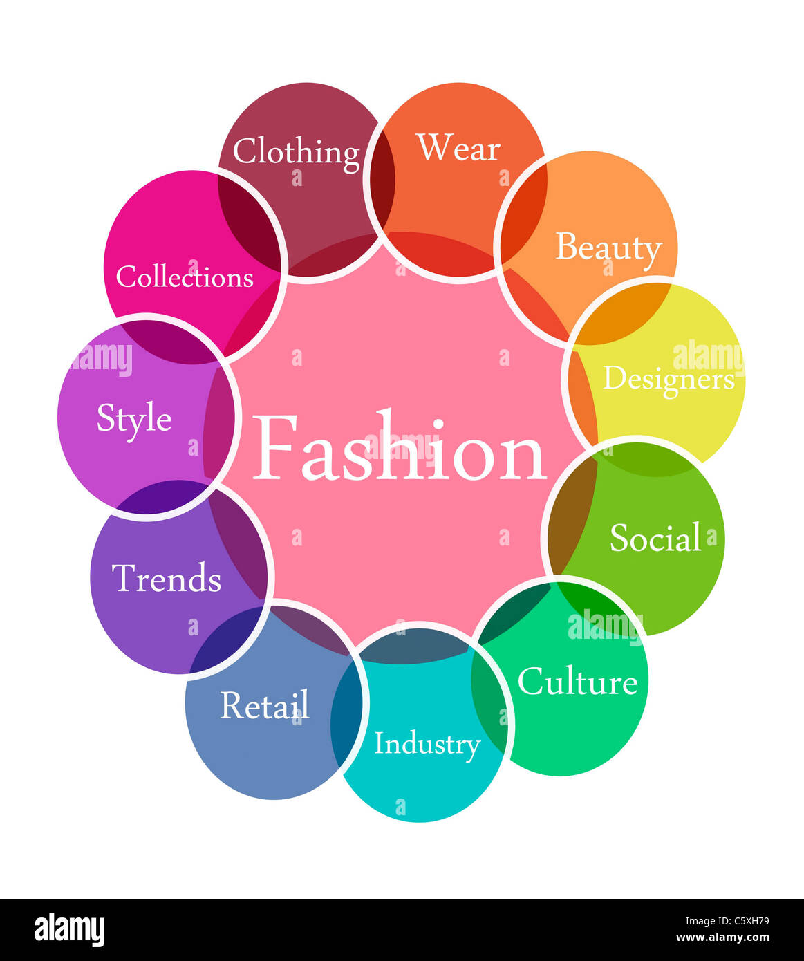 Color diagram illustration of Fashion Stock Photo - Alamy