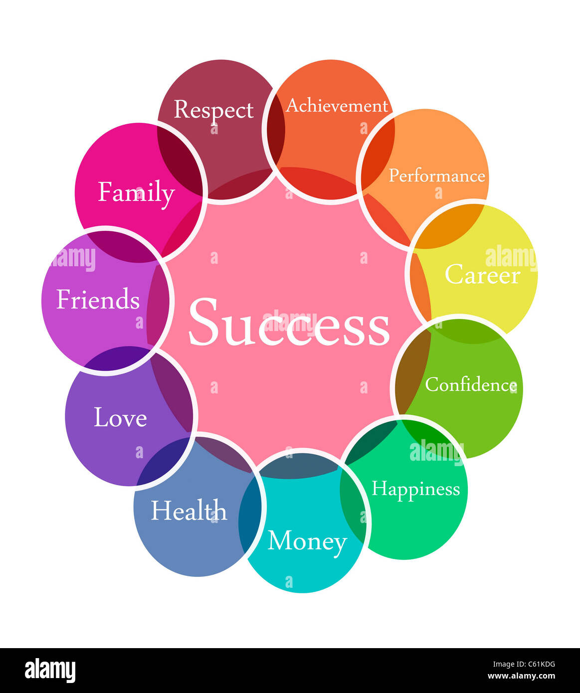 Color diagram illustration of Success Stock Photo - Alamy