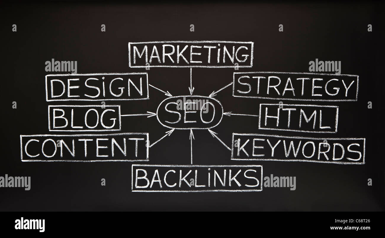 Seo flow chart hi-res stock photography and images - Alamy