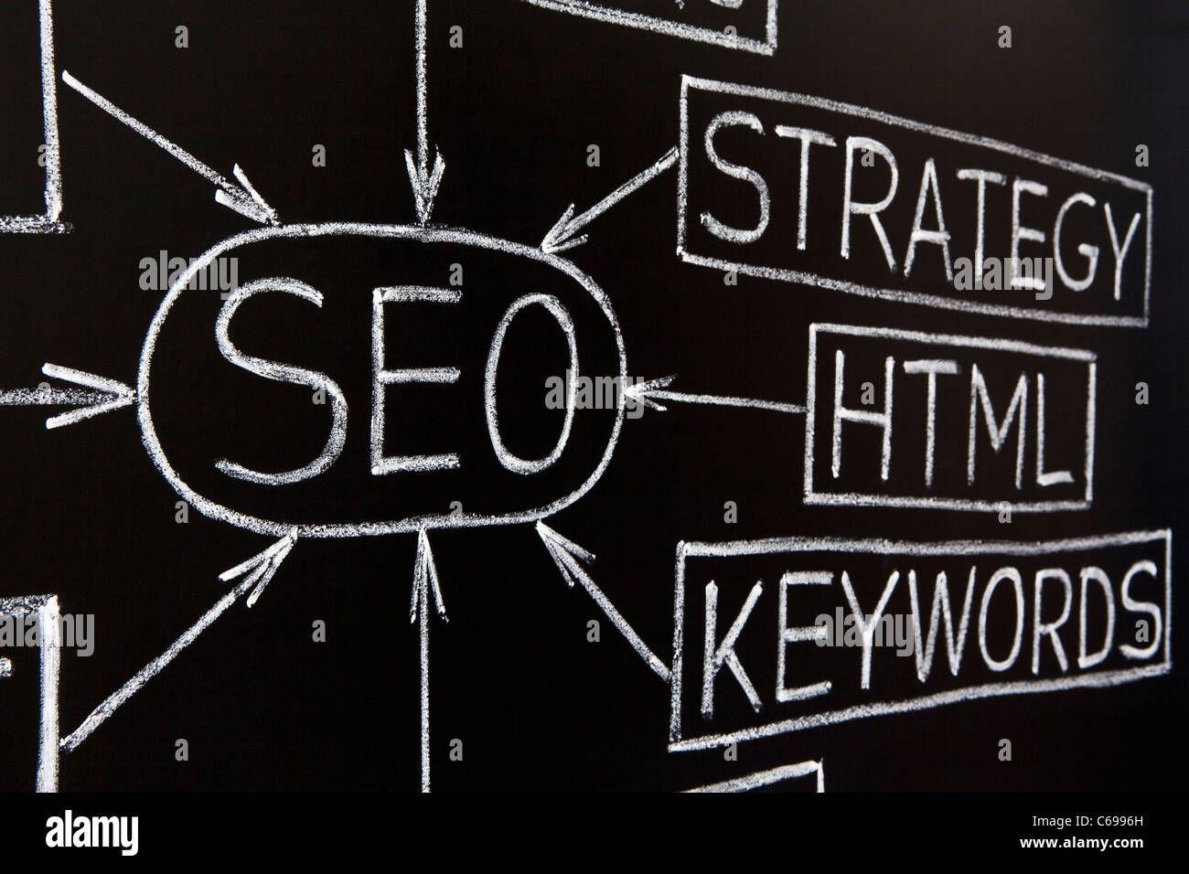 Closeup of a SEO flow chart made with white chalk on a blackboard Stock ...