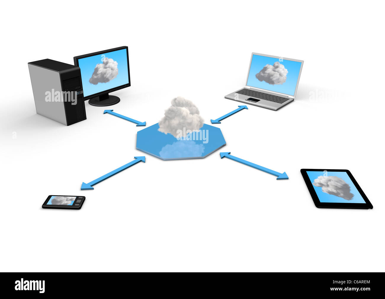 Concepts cloud computing devices hi-res stock photography and images ...