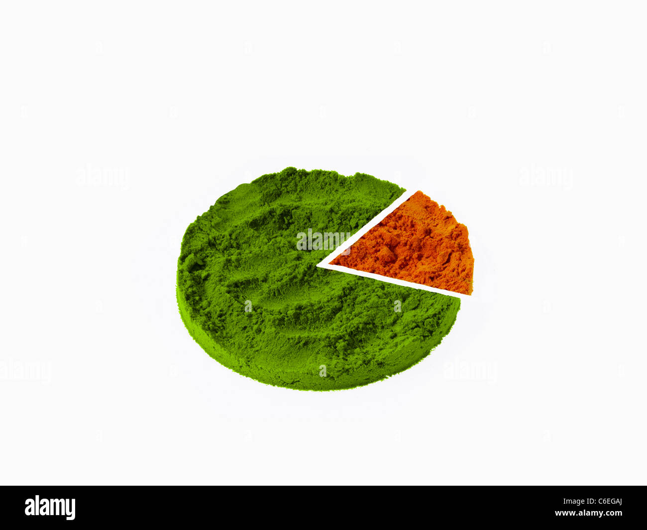 Studio shot of Ground Wasabi Powder and Red Chili Powder making Pie ...