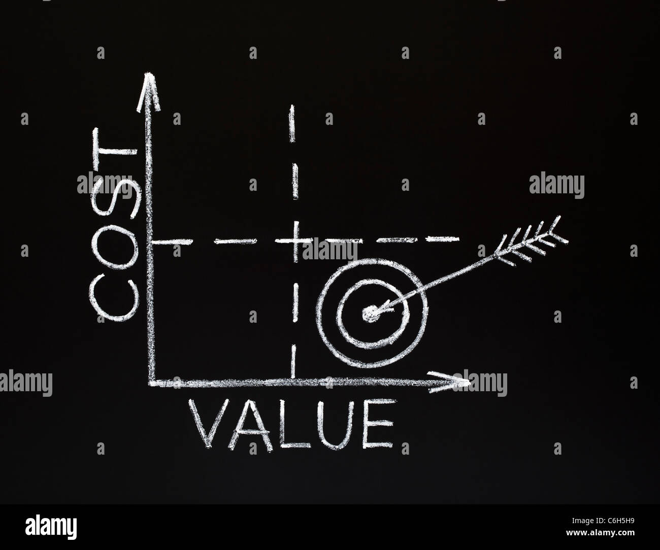 Cost-value graph made with white chalk on a blackboard Stock Photo - Alamy