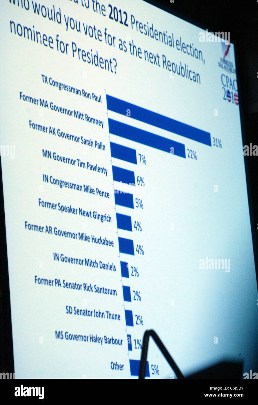 Third day of CPAC 'Conservative Political Action Conference' of ...