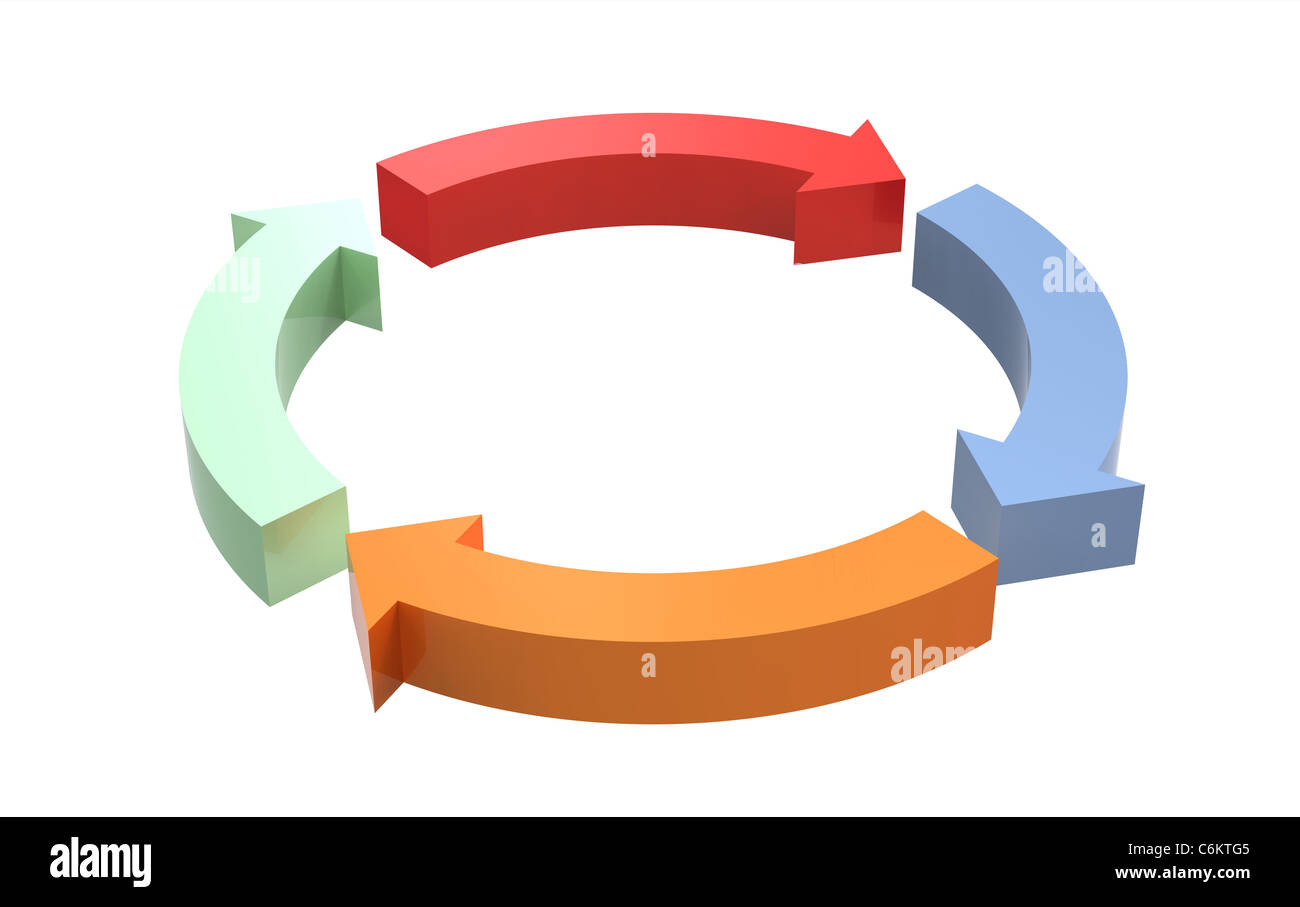 Quality management system – plan do check act circle isolated on white ...