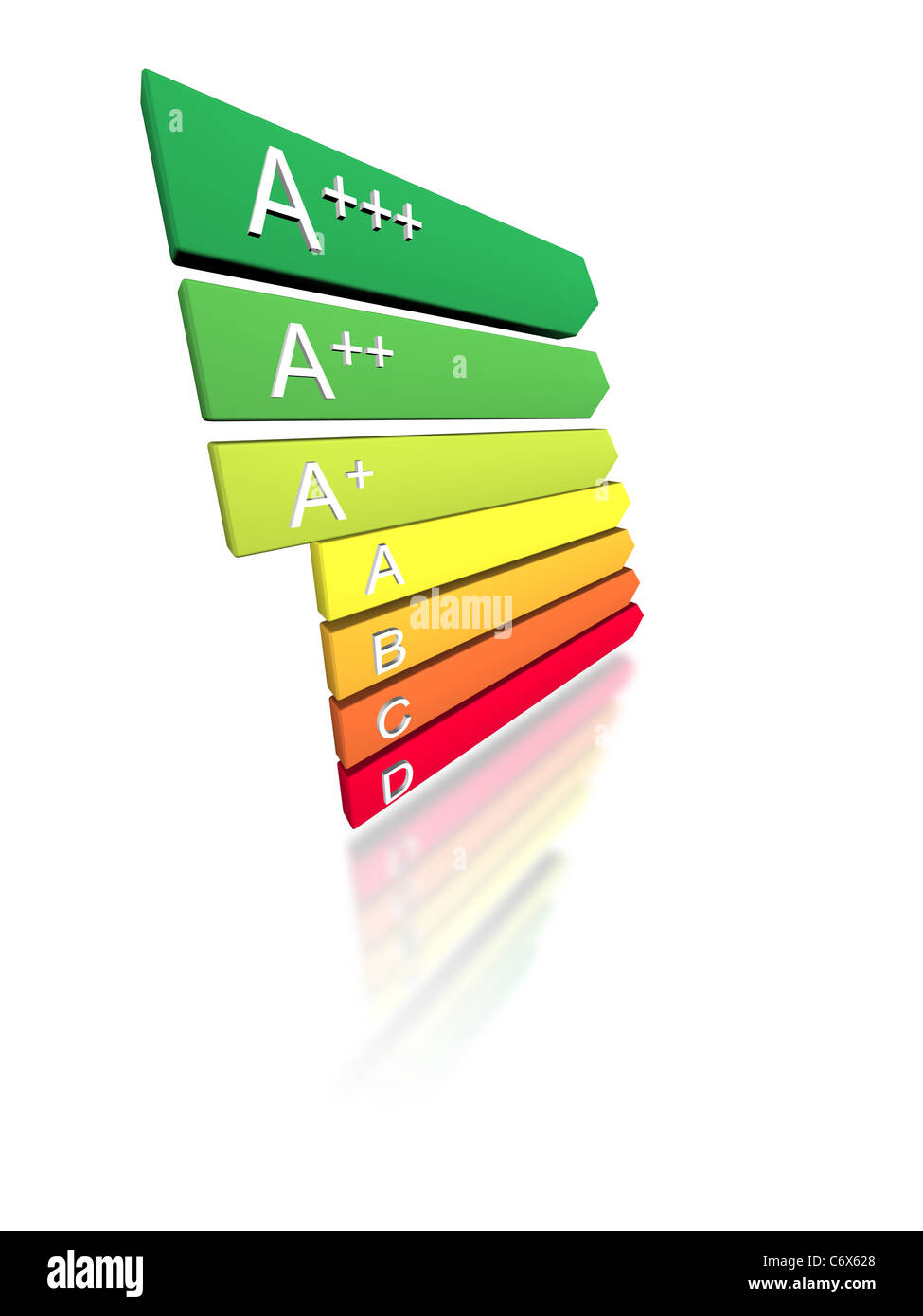 Energy efficiency classes symbol hi-res stock photography and images ...