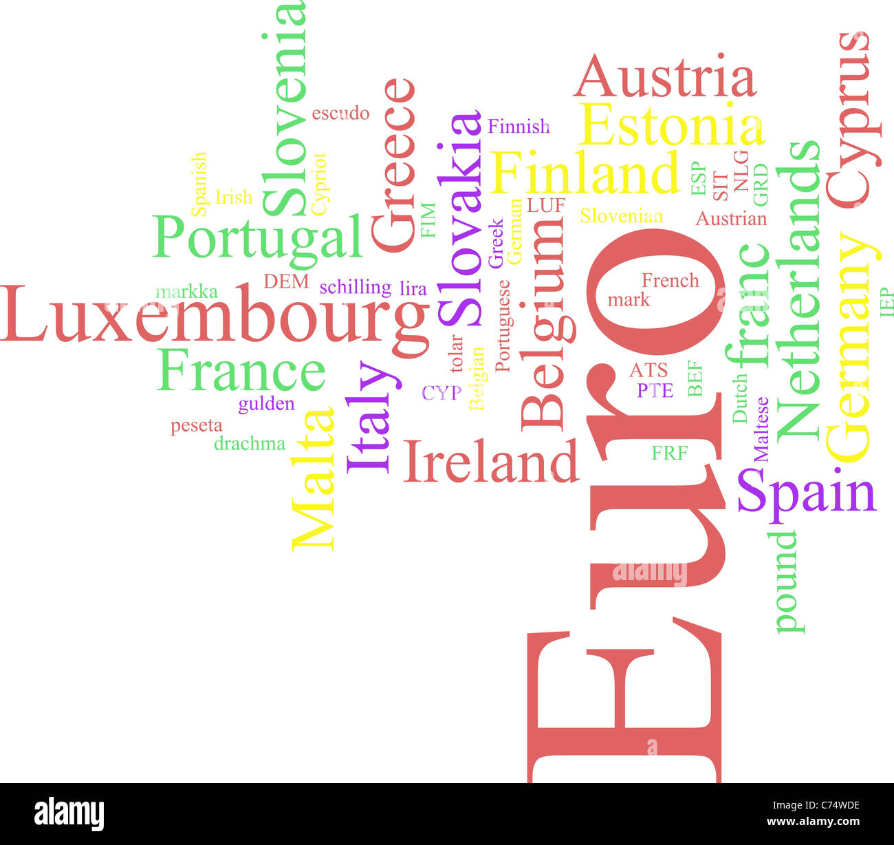 Word Cloud based around the Common European Currency Stock Photo - Alamy