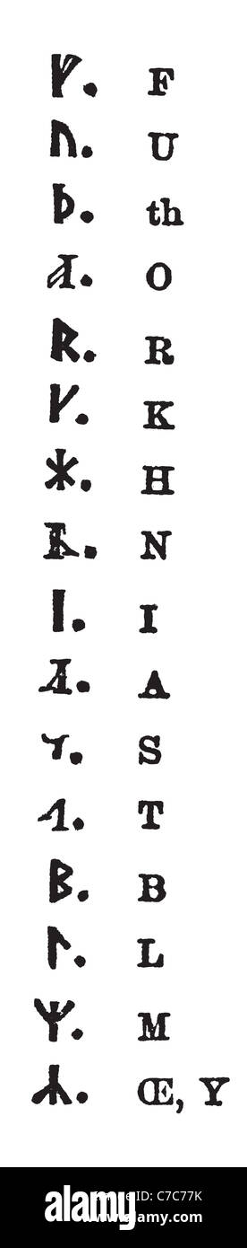 Runic alphabets, vintage engraving. Old engraved illustration of Runic ...