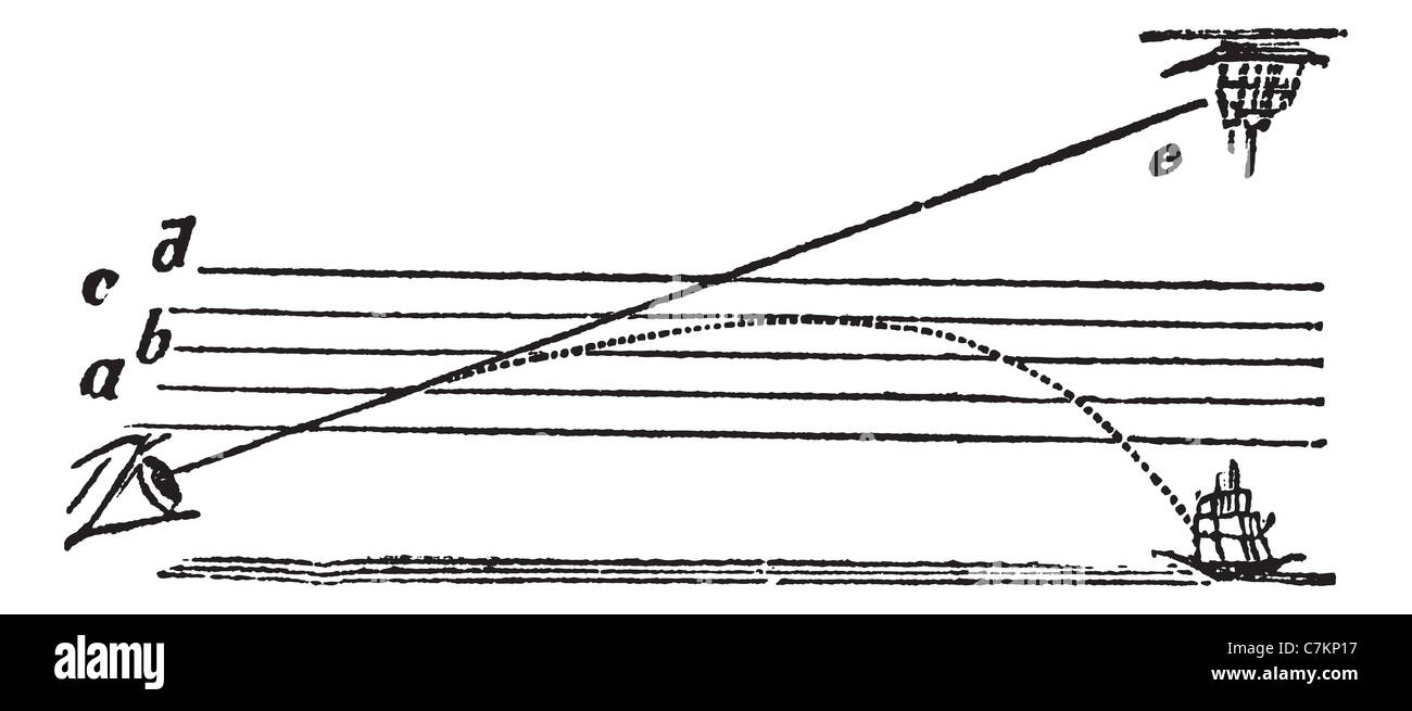 Superior Mirage Diagram