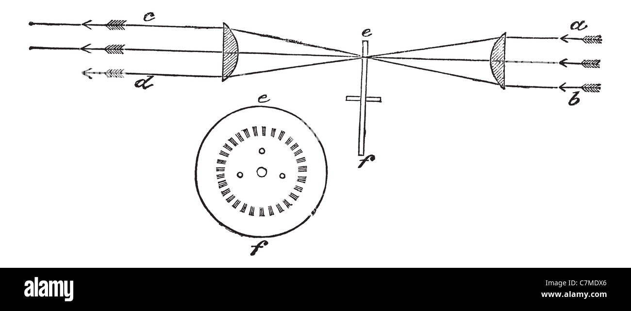 Fig. 3. Illustration of How does a ray of light intermittent, vintage ...