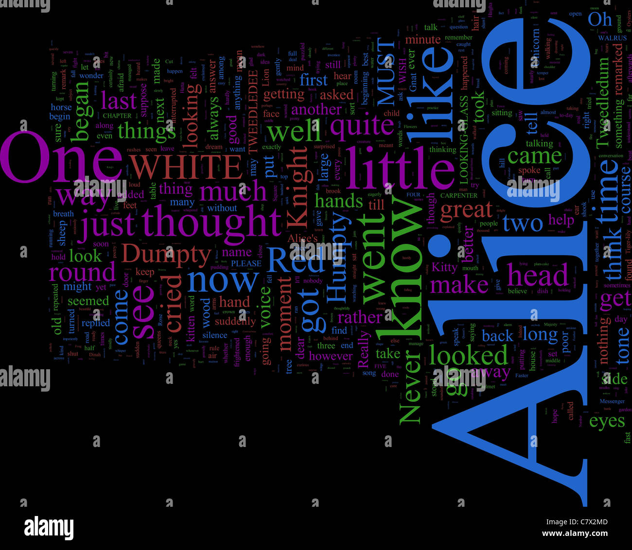 Word Cloud - Through the Looking-Glass Stock Photo - Alamy