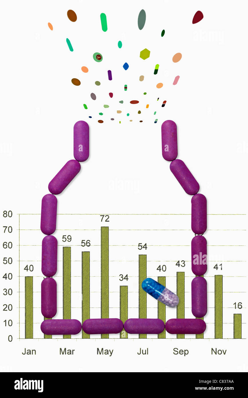 Pills arranged in Bottle Shape with Bar Graph Stock Photo - Alamy
