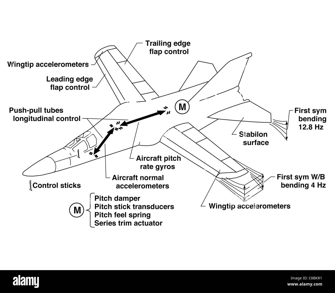 A three-view line art drawing of the F-111 AFTI/MAW Aardvark, a ...