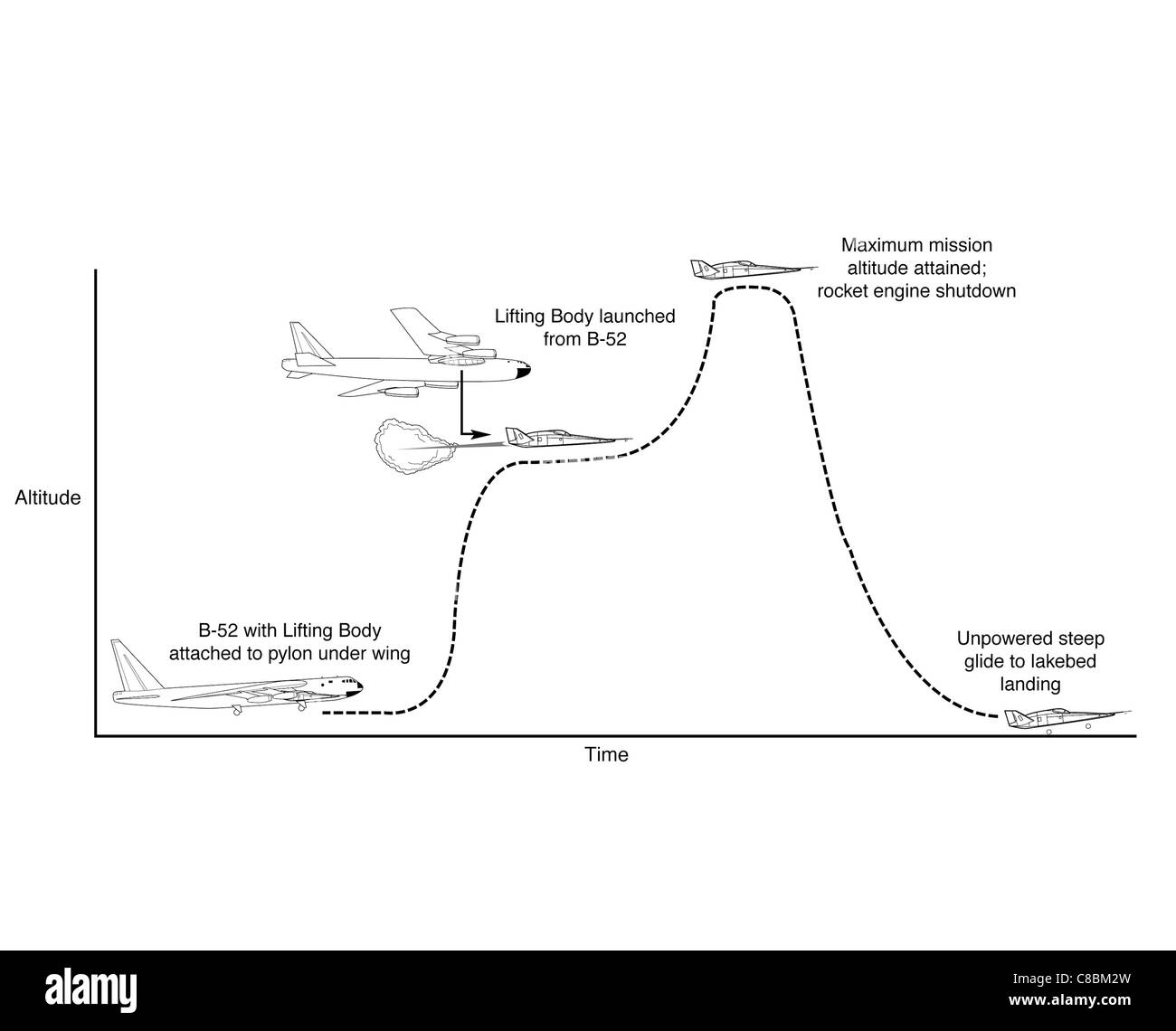 Aircraft launch from flight Black and White Stock Photos & Images - Alamy