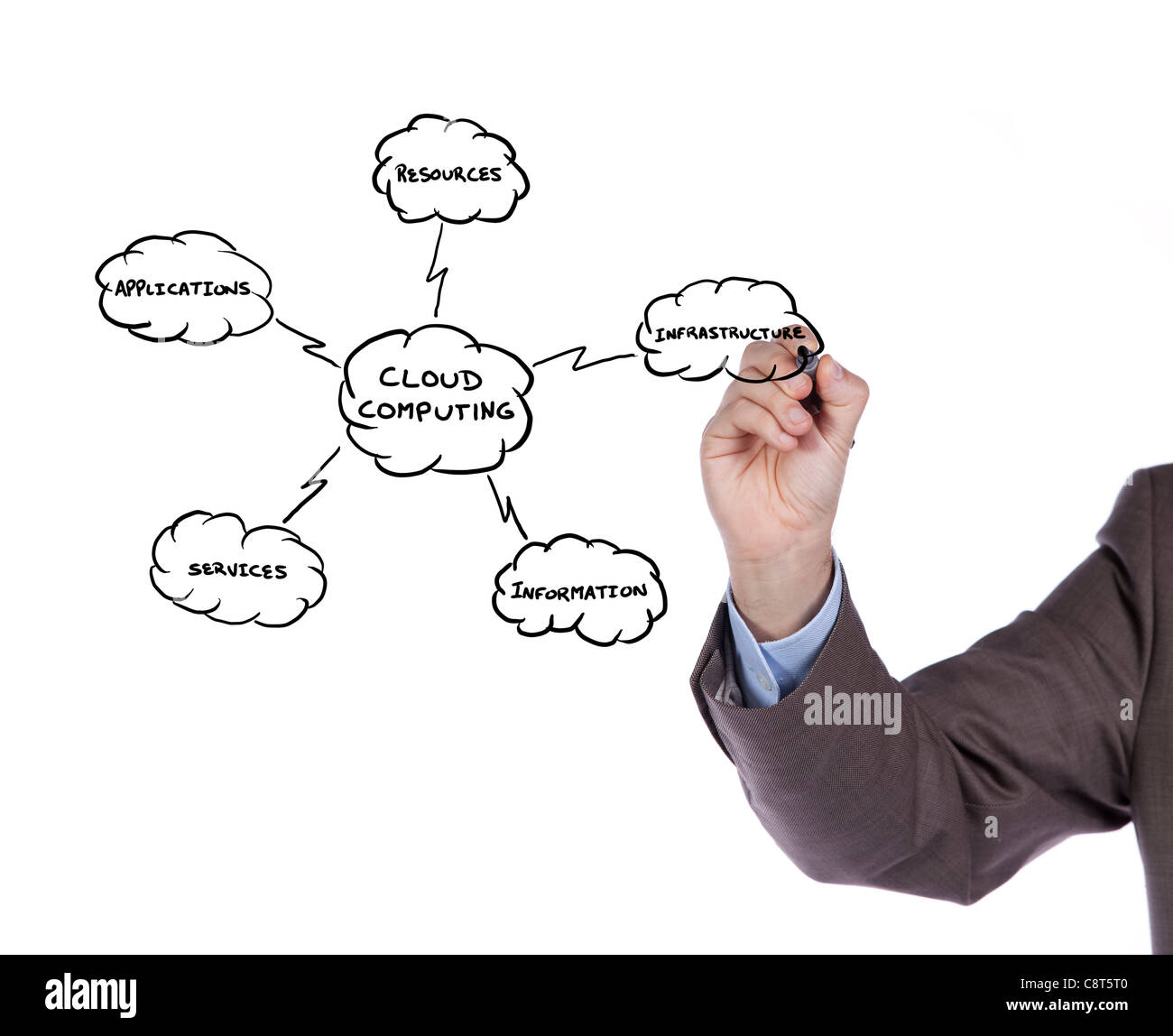 Hand drawing a Cloud Computing schema on the whiteboard (selective ...