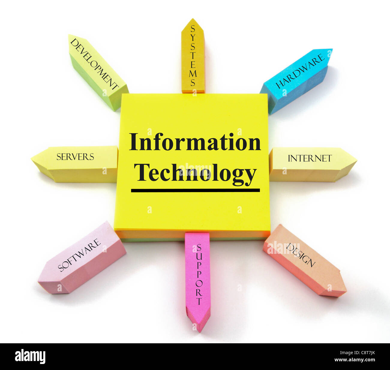 Information Tech Images 24,678,500+ Information Technology Stock