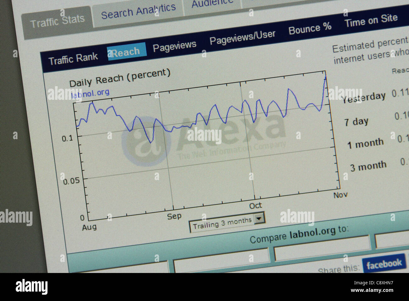 Traffic graph hi-res stock photography and images - Alamy