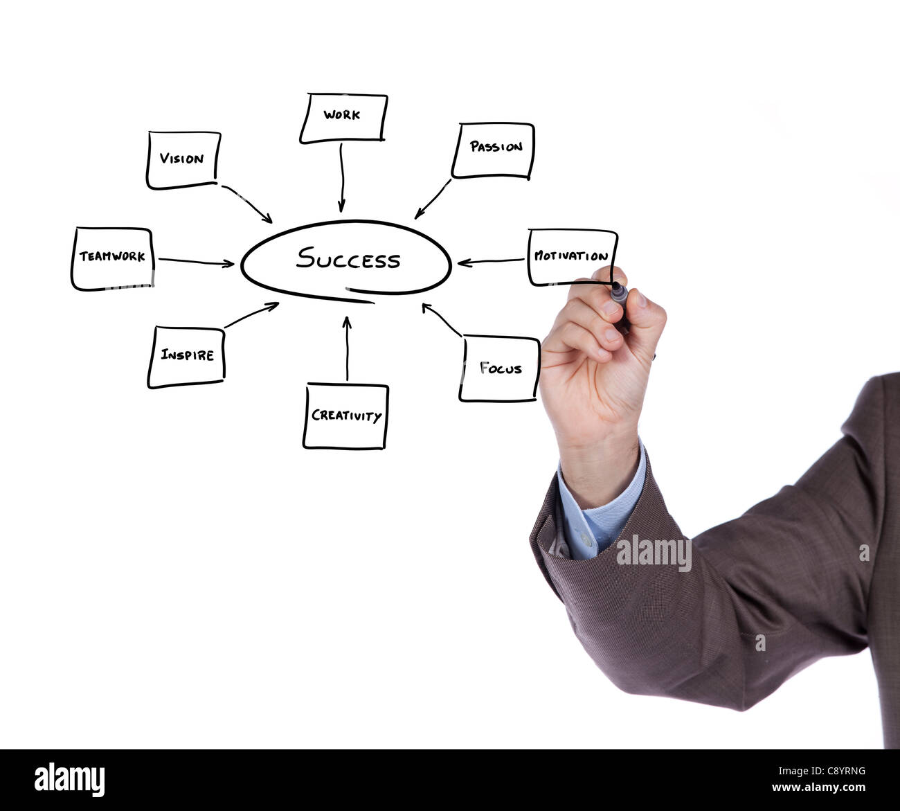 hand drawing in a whiteboard the keys for success Stock Photo - Alamy