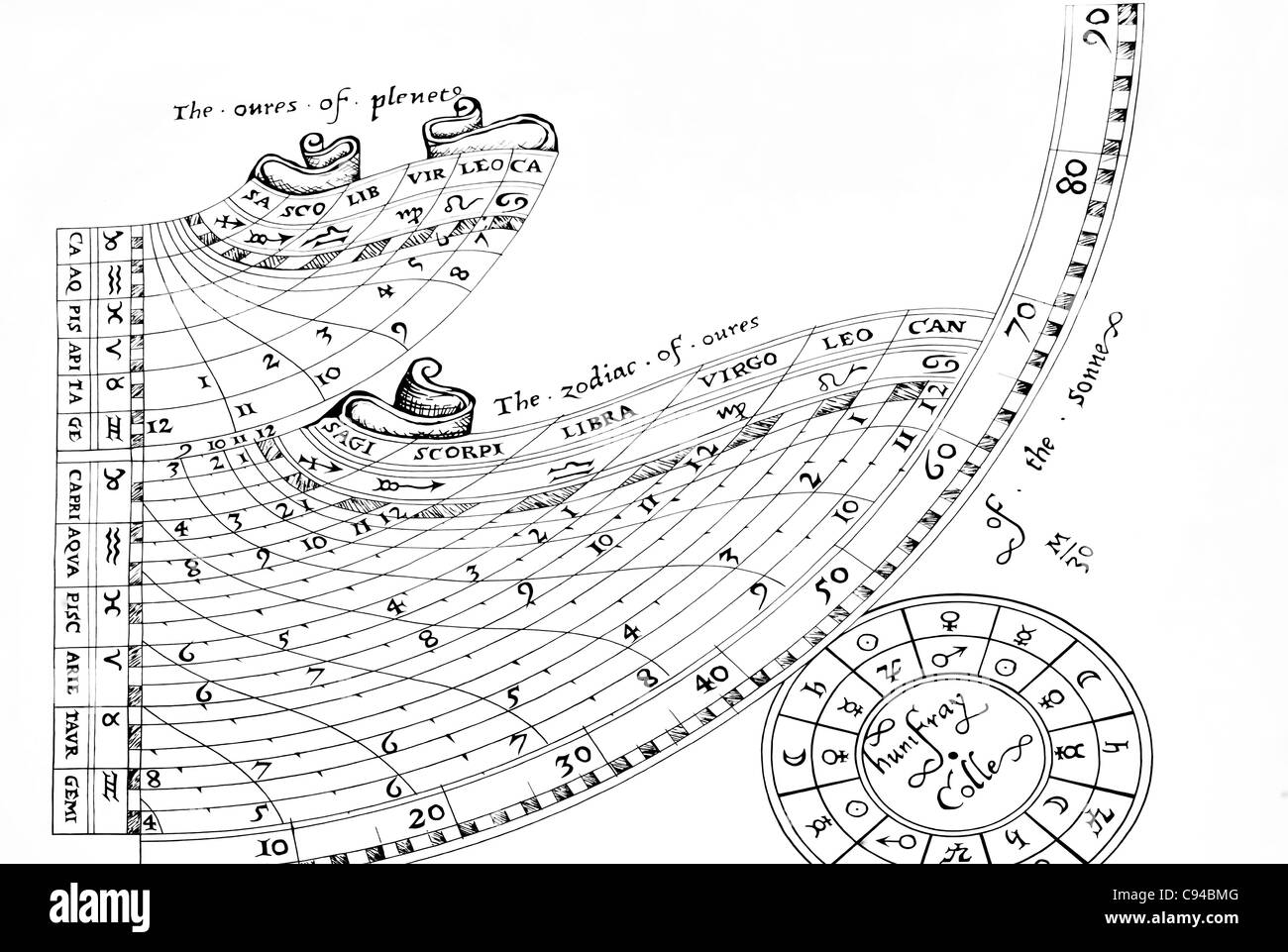 Sun dial Black and White Stock Photos & Images - Alamy